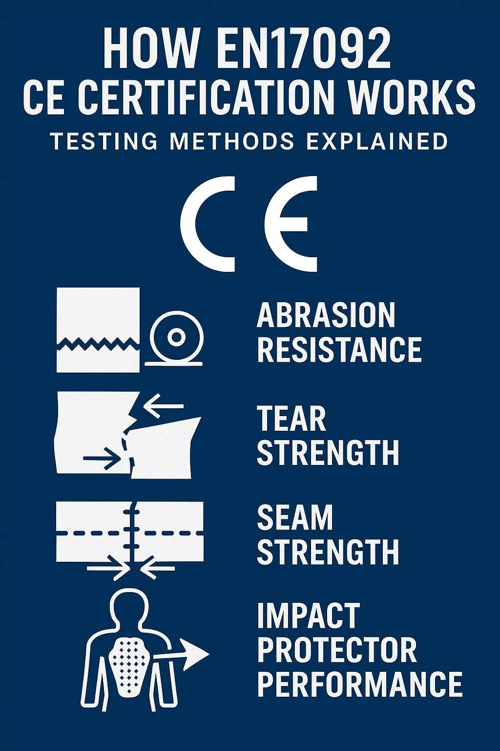 Decoding CE Ratings: EN17092 Explained for Everyday Riders